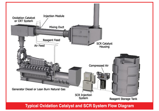 Jm Stationary Emissions Control Scrt Scr Catalyst